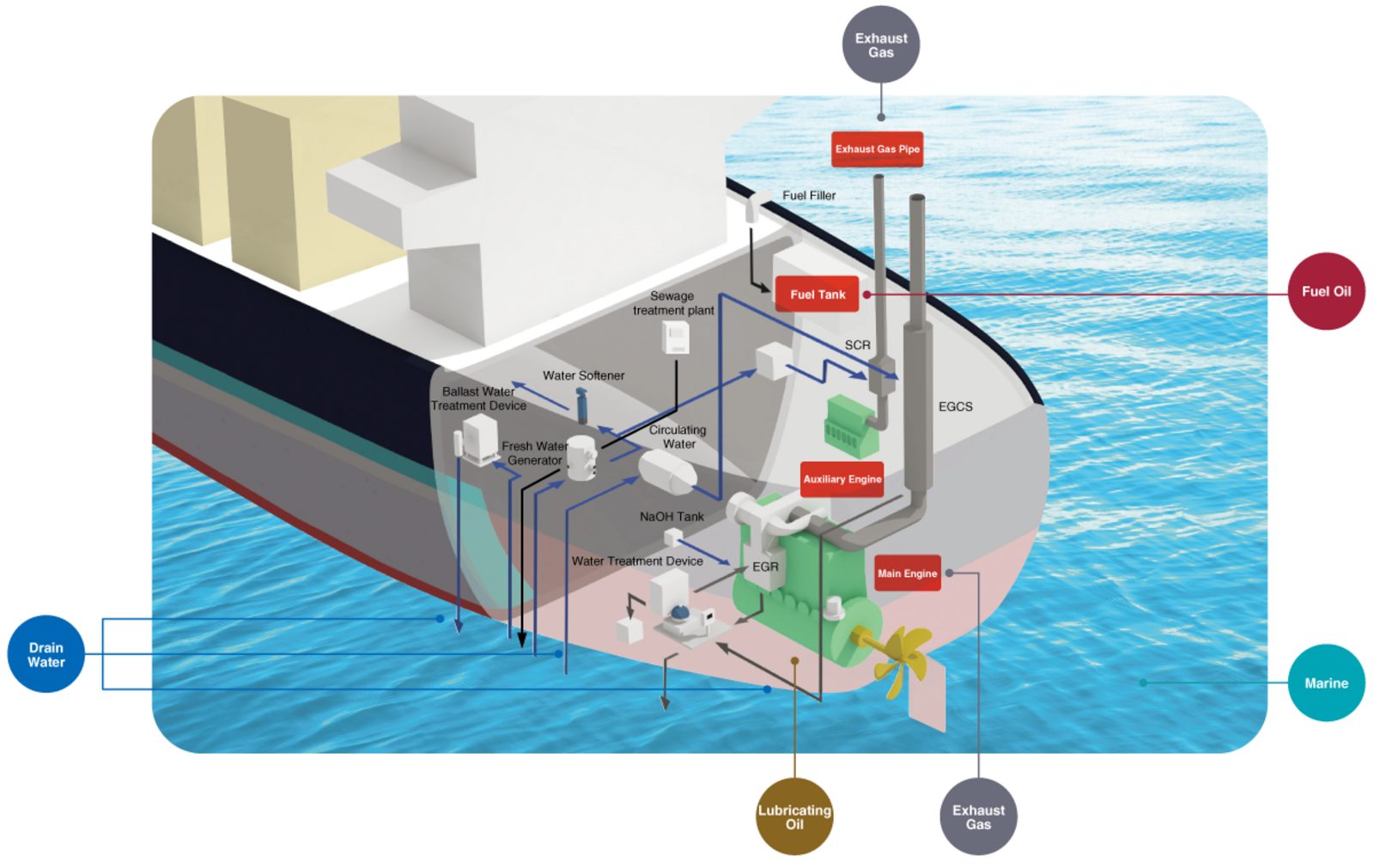 Applications Of Pressure Measurement In Marine And Industrial Settings ...